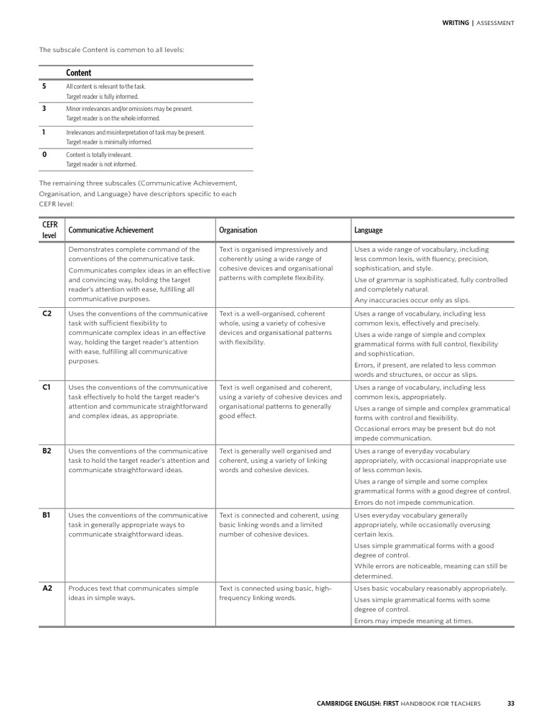 Writing Scale | PDF | Vocabulary | Human Communication