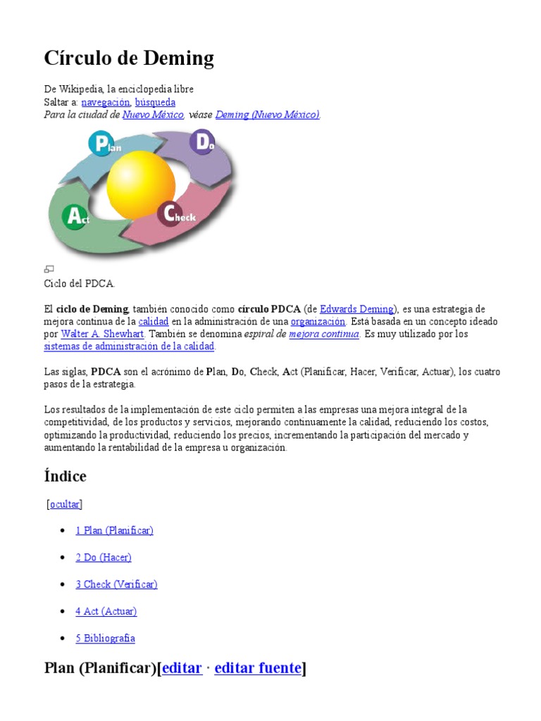 Círculo de Deming | Calidad | Business