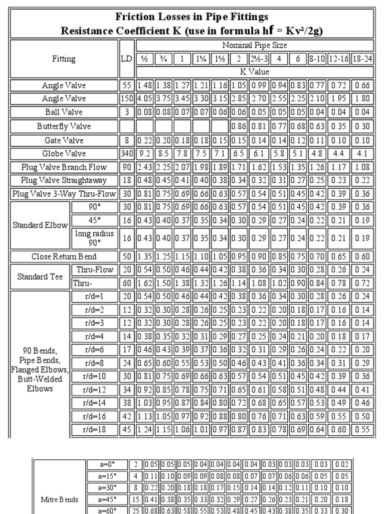 Friction Loss Fittings PDF | PDF | Pipe (Fluid Conveyance) | Valve