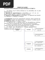ΜΕΤΑΦΡΑΣΕΙΣ Γ ΓΥΜΝΑΣΙΟΥ | PDF