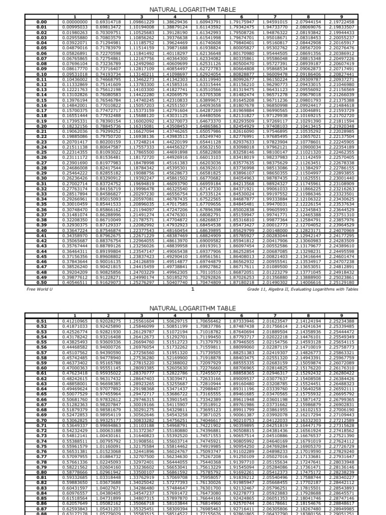 Natural Log Table PDF | PDF