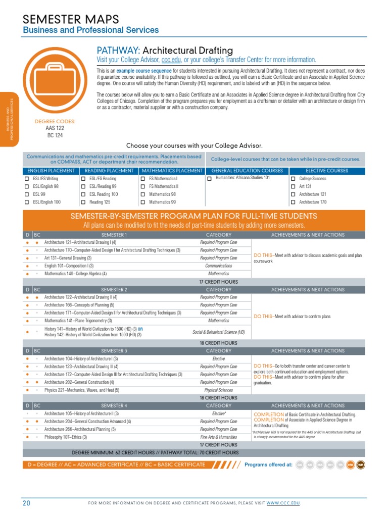 Semester Maps: Pathway | PDF | Associate Degree | English As A Second ...