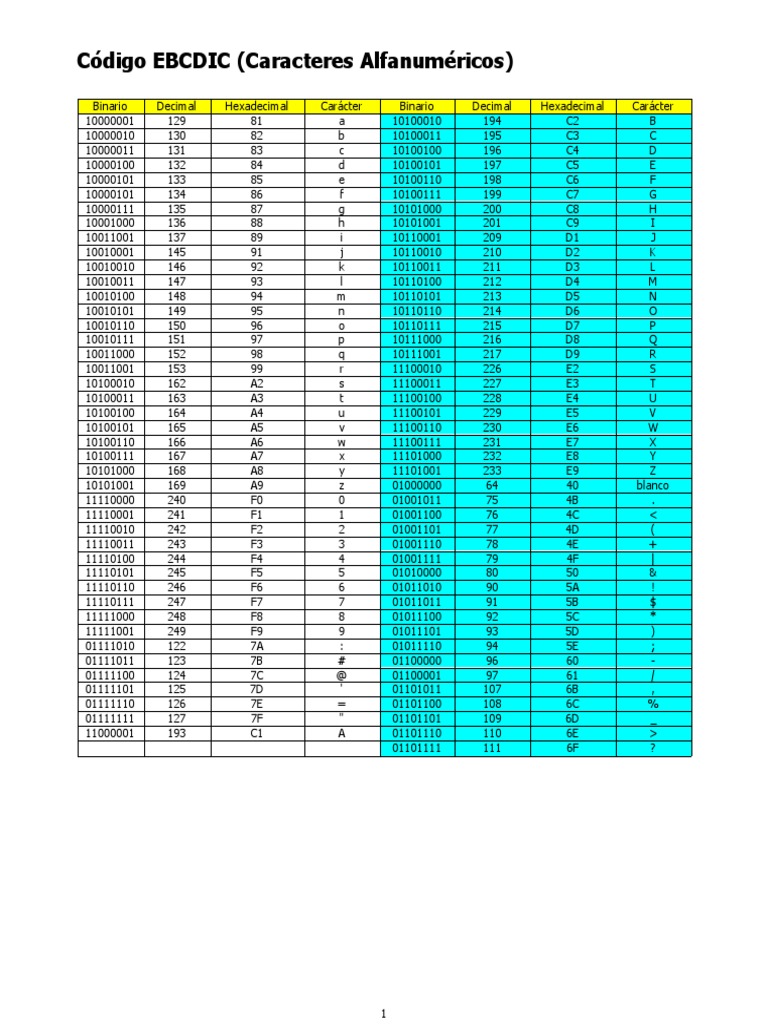 Tema 1 Código EBCDIC | PDF | Ajedrez | Aperturas de ajedrez