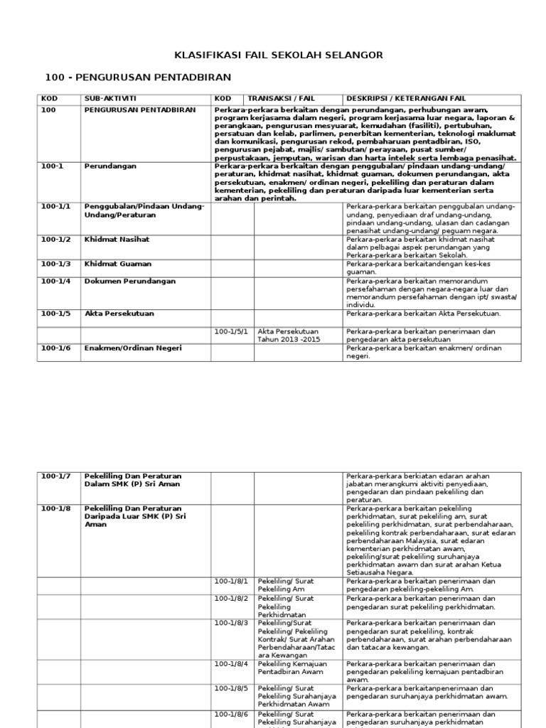 Contoh Klasifikasi Fail Sekolah Di Negeri Selangor | PDF
