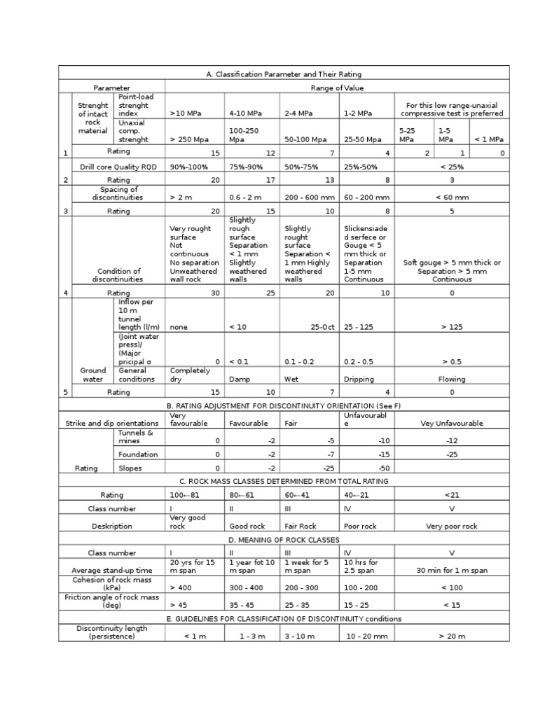 Tabel RMR | PDF | Mechanical Engineering | Applied And ...