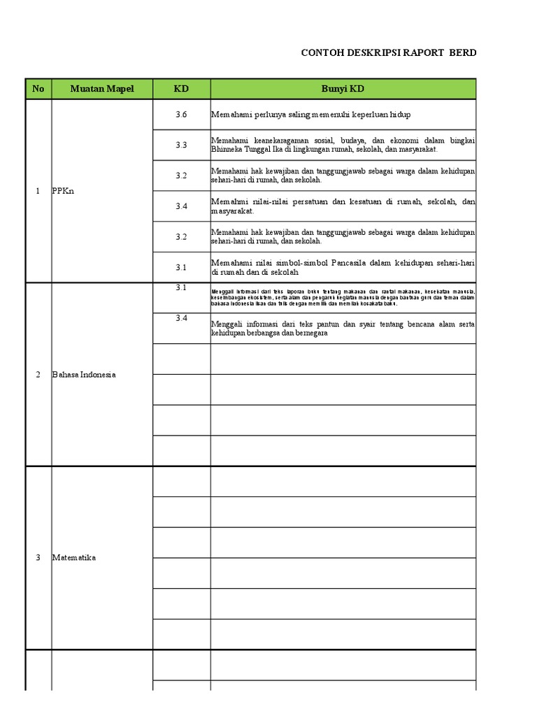 Contoh Deskripsi Raport Kelas 1 SD | PDF | Ilmu Sosial | Kesehatan Holistik