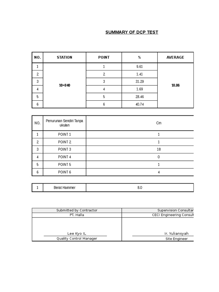 DCP Test of Bridge, Sta. 10+840 (A1) | PDF | Industries | Business