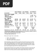 Airlift Basic Calculation | PDF | Gallon | Chemical Engineering