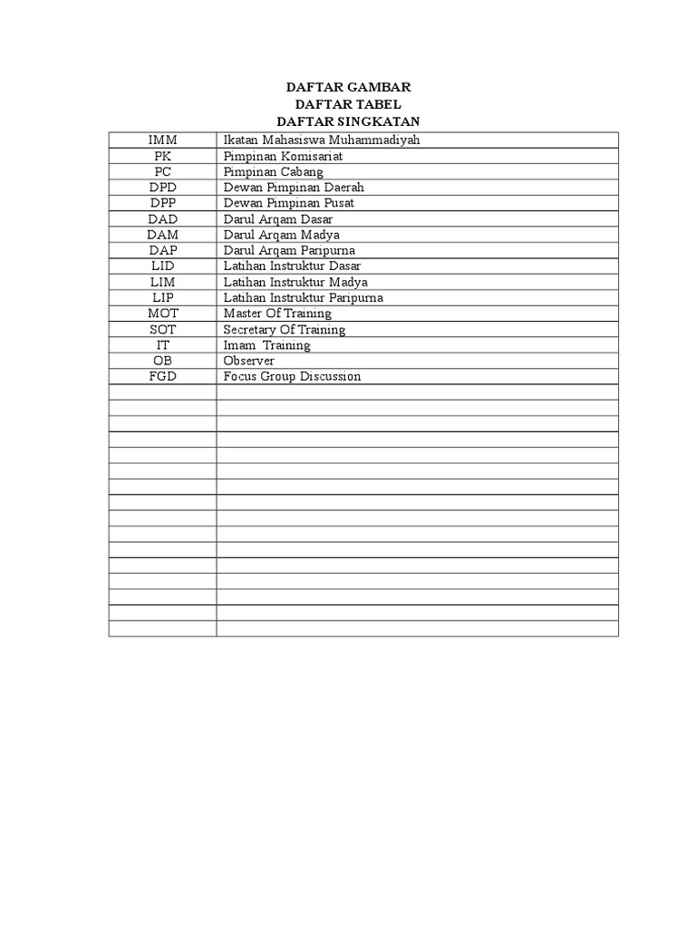 Daftar Singkatan | PDF