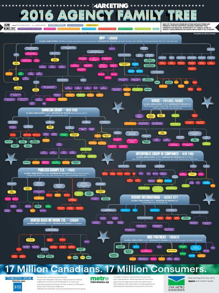 2016 Agency Tree Poster | PDF | Media Manipulation | Communication Design