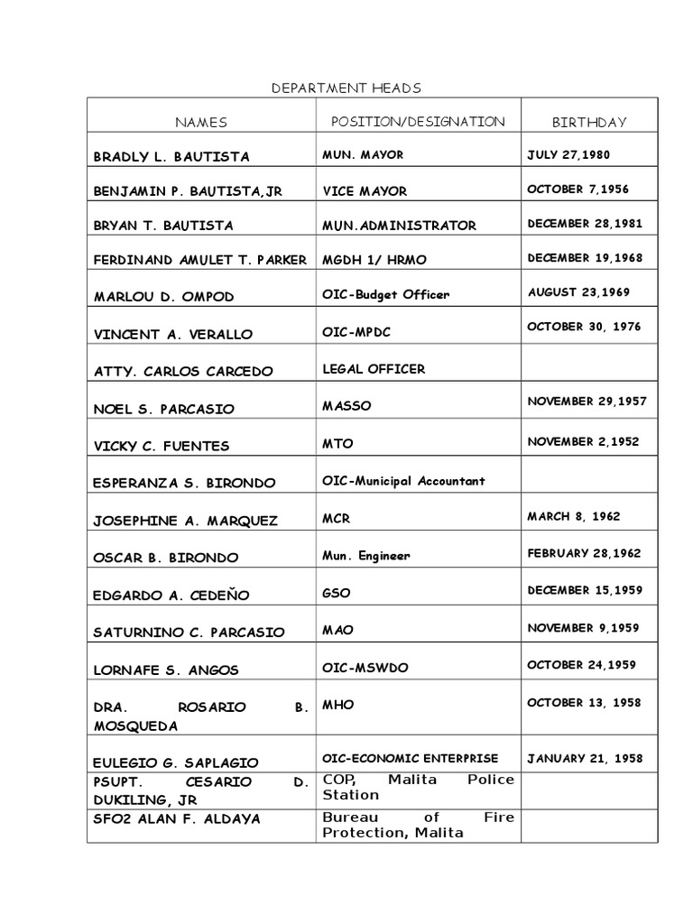 Department Heads Names Birthday: Position/Designation | PDF