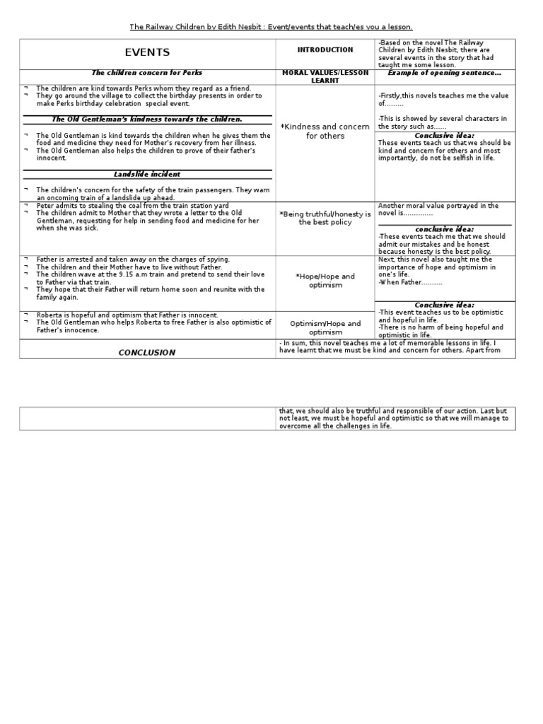 Events: The Railway Children by Edith Nesbit: Event/events That Teach ...