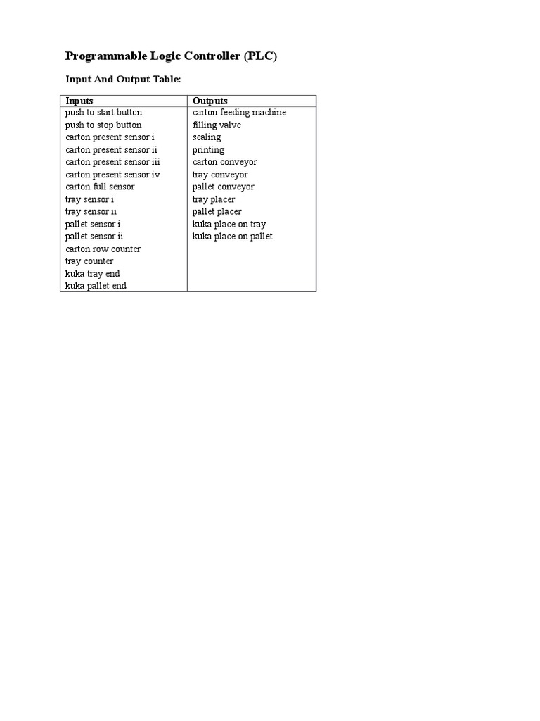 Programmable Logic Controller (PLC) : Input and Output Table | PDF