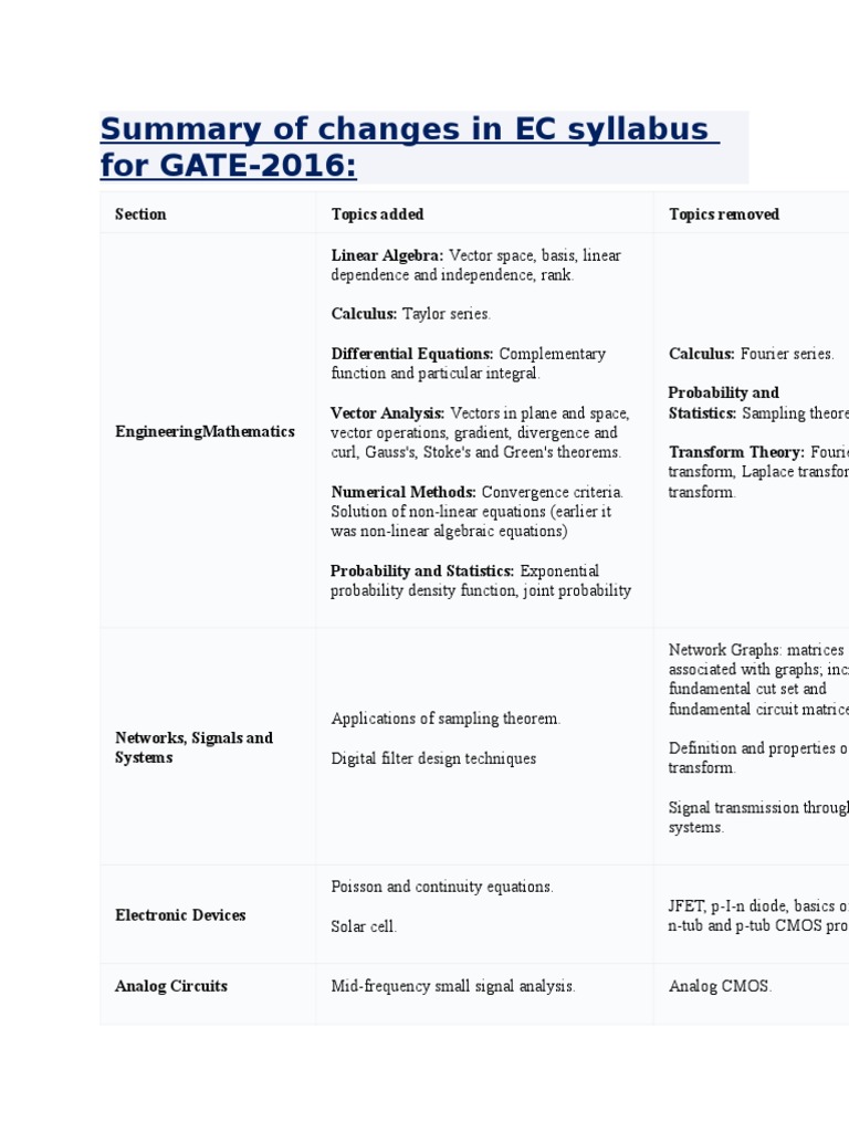 Summary of Changes in EC Syllabus For GATE | PDF