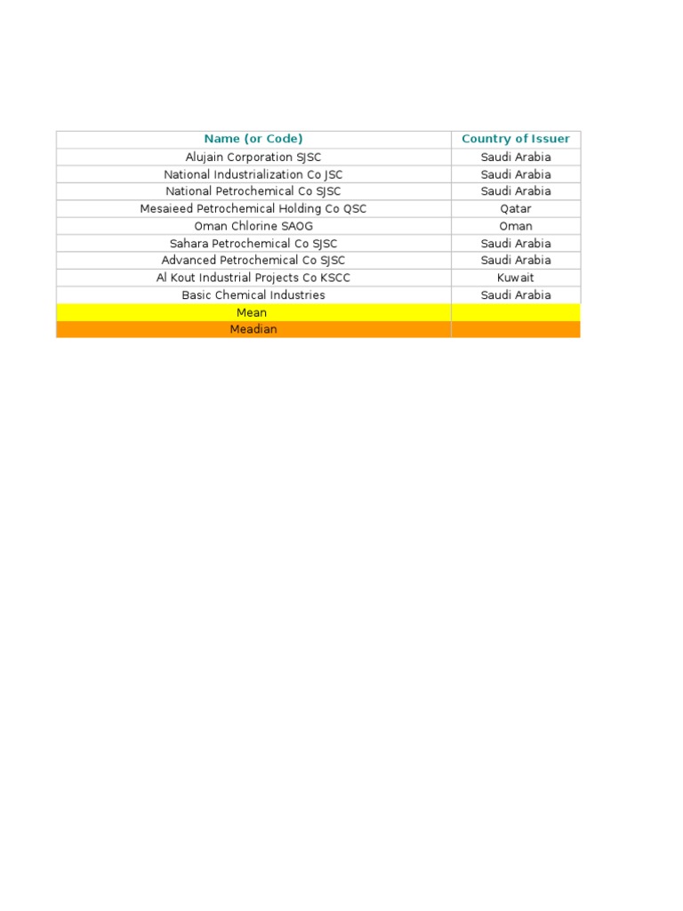 Name (Or Code) Country of Issuer | PDF | Technology & Engineering