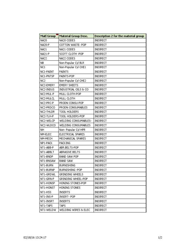 Material Group Descriptions List | PDF | Technology & Engineering