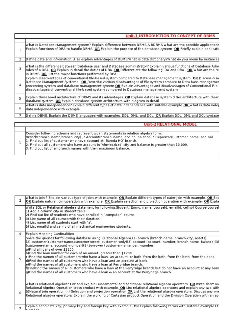 Unit-1 Introduction To Concept of Dbms | PDF | Databases | Relational ...