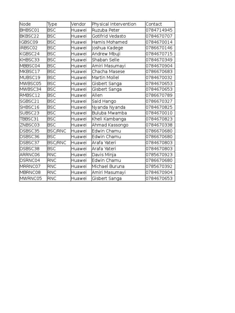 Huawei BSC/RNC Contacts List | PDF | Computing And Information Technology