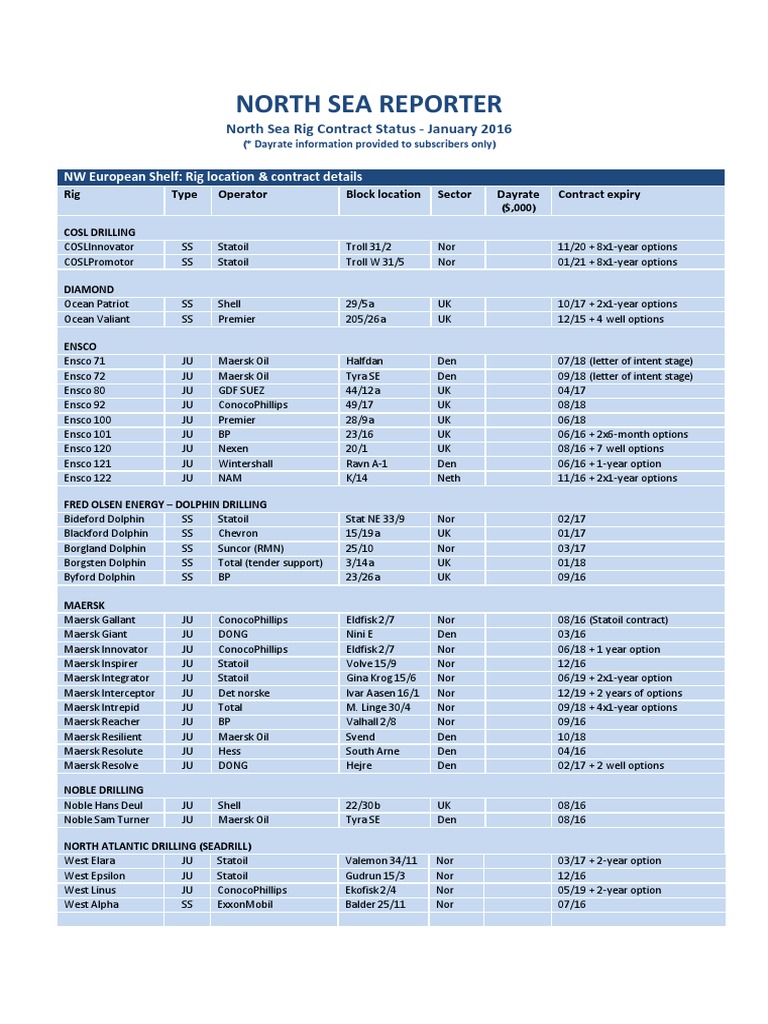 North Sea Reporter - Rig Contracts Jan-16 | PDF | Petroleum Industry ...