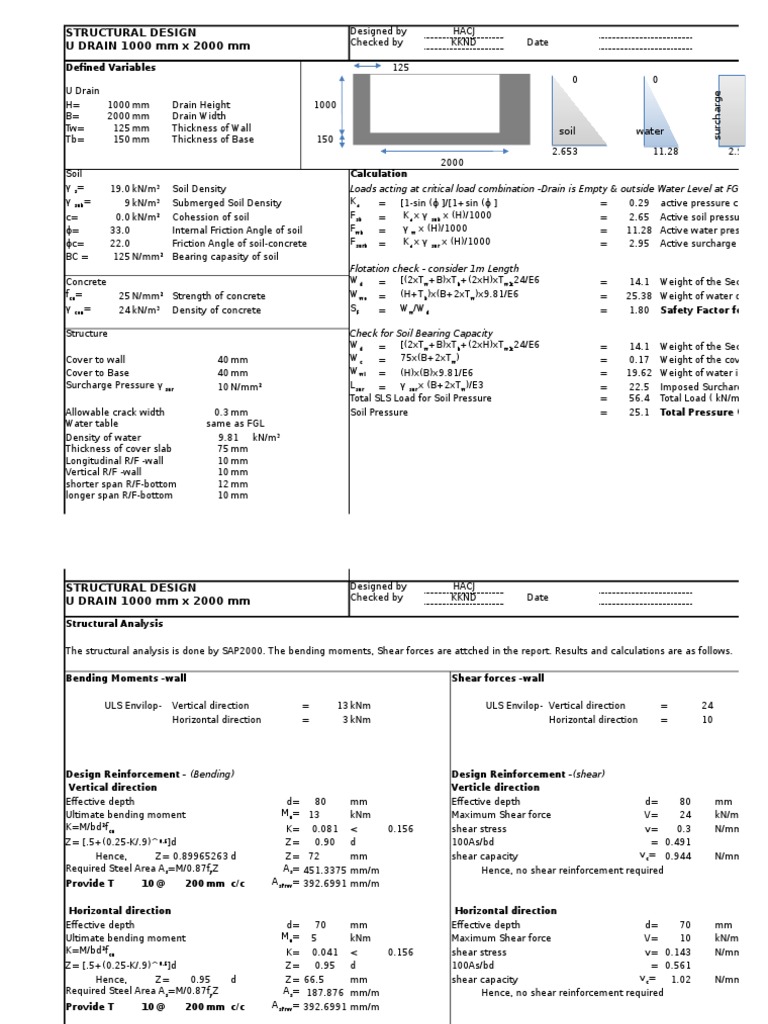 Structural Design Calculations and Analysis of a 1000mm x 2000mm U ...