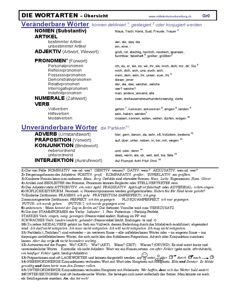 Wortarten_Übersicht.pdf
