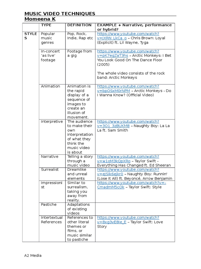 Music Video Styles and Techniques | PDF | Surrealism | Rock Music