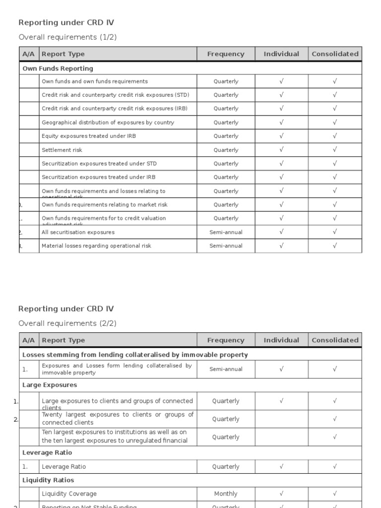 Overall Requirements (1/2) : Reporting Under CRD IV | PDF