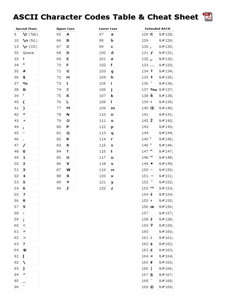 ASCII Character Codes CheatSheet | PDF