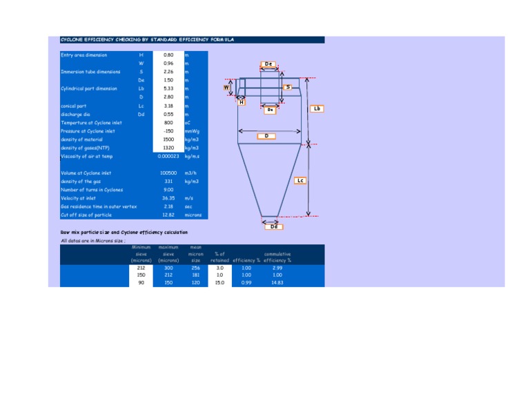 Cyclone Efficiency Checking by Standard Efficiency Formula | PDF ...
