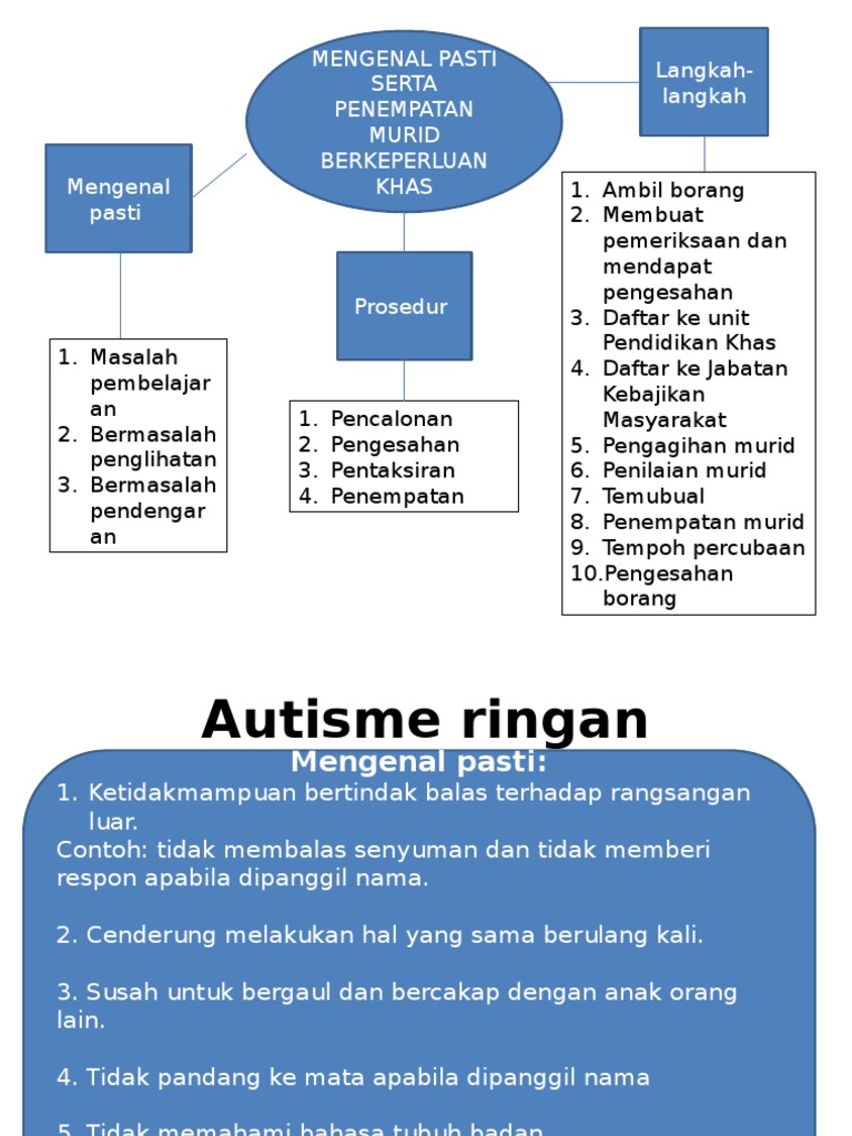 Autisme Ringan | PDF