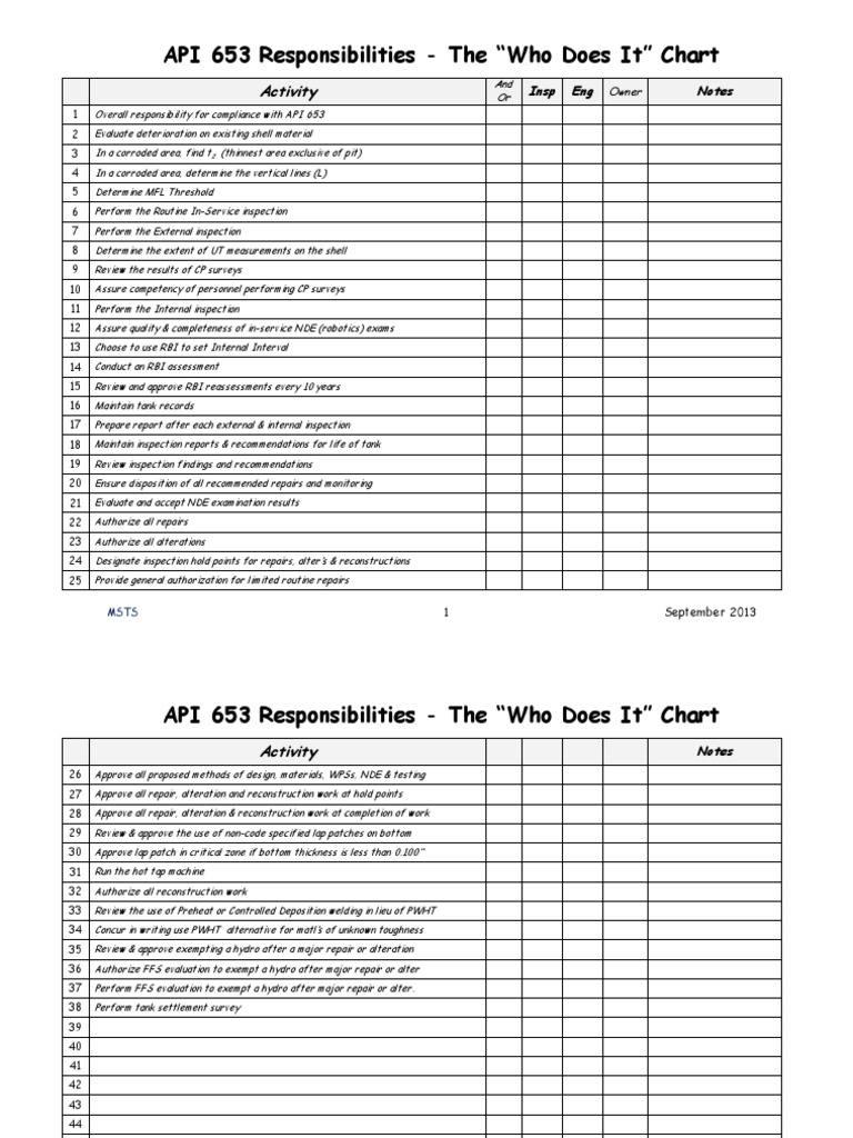 API 653 - Responsibilities | PDF