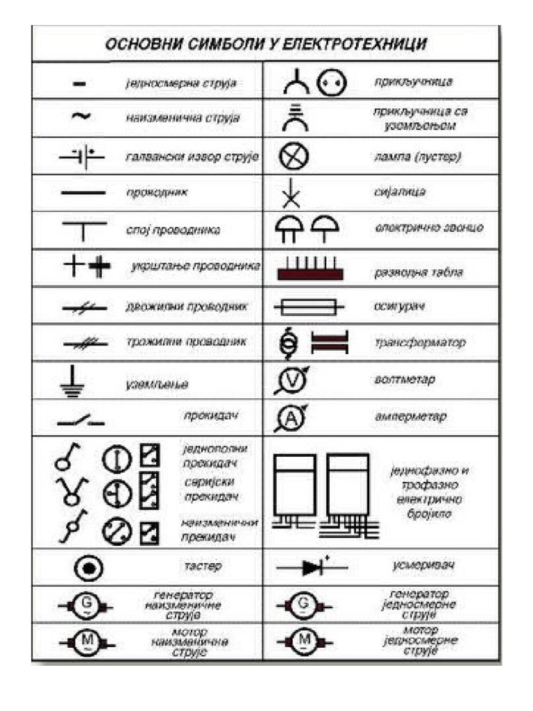 Simboli U Elektrotehnici | PDF