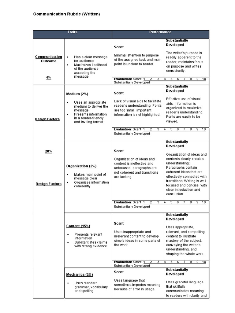 Written Communication Rubric | PDF | Art