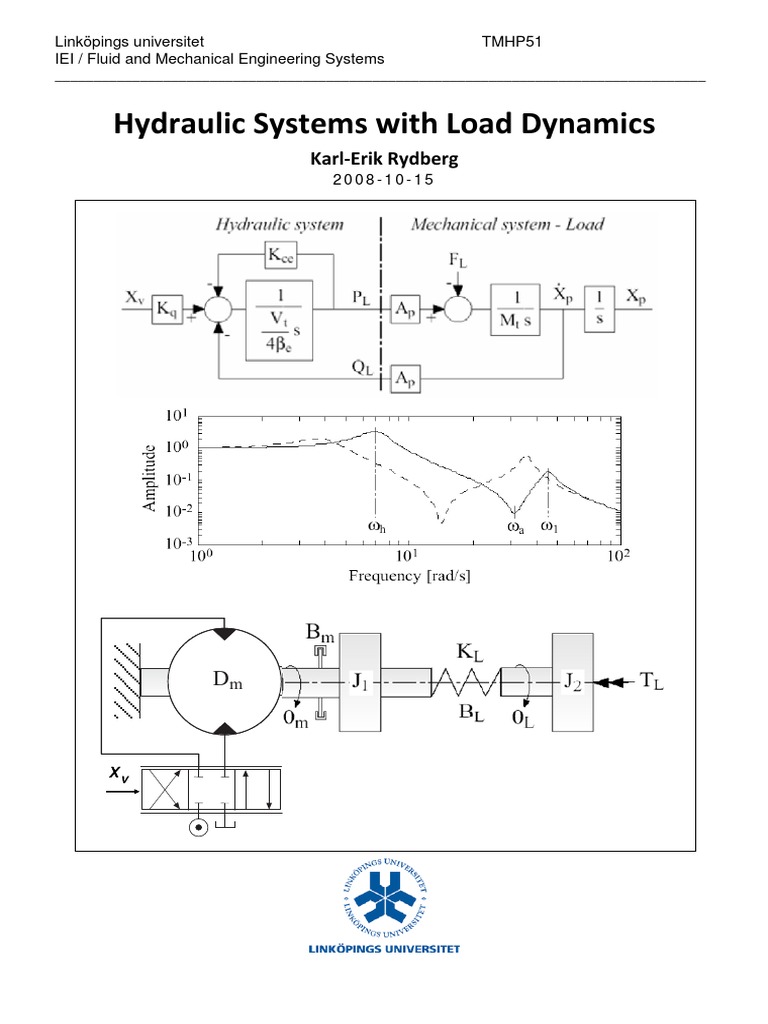 Hydraulic Systems With Load Dynamics: Karl-Erik Rydberg | PDF ...