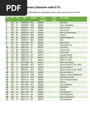 Ascii Chart Pdf Wrocawski Informator Internetowy Wroc Family Tree