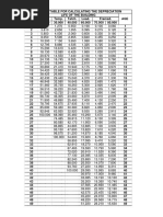 MGNREGA Permissible Works List 2025 | PDF | Drainage | Plantation