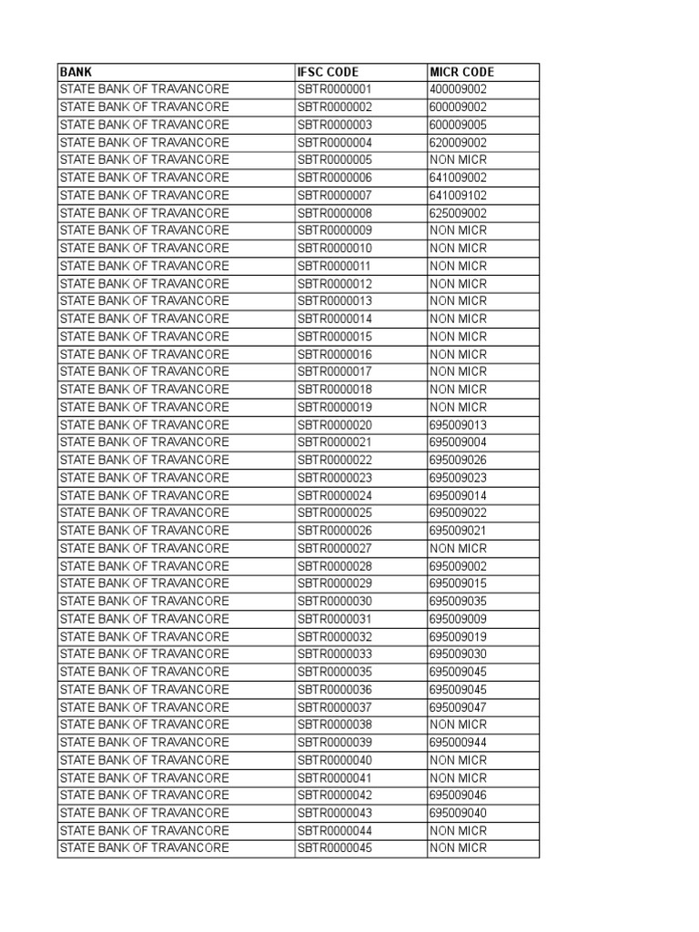 bank-ifsc-code-micr-code-pdf