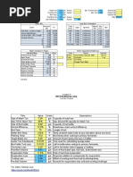 Brewing Grain Substitution Chart | PDF | Malt | Ale