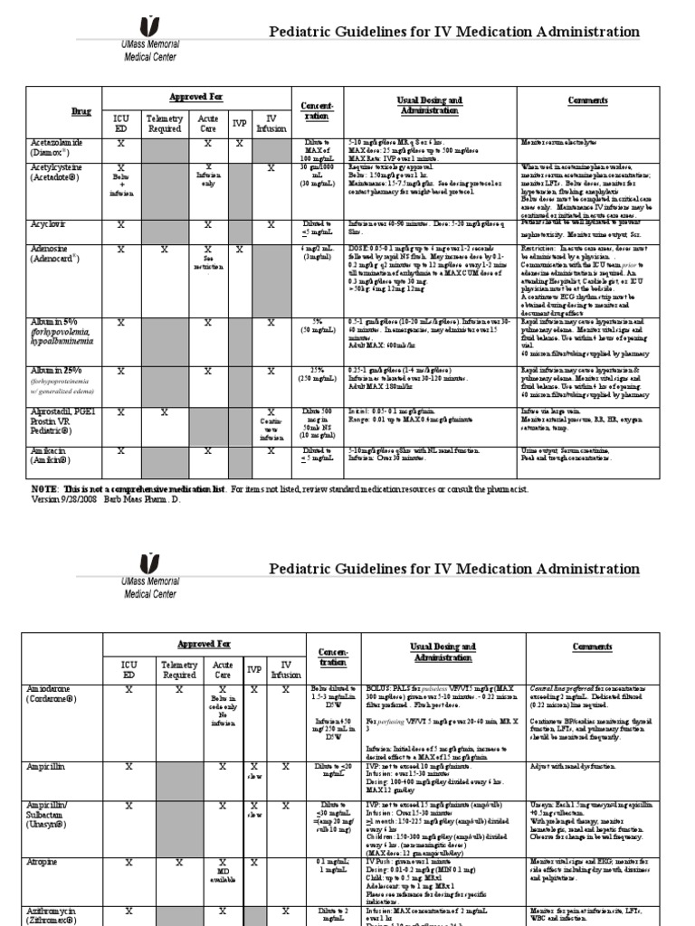 Pediatric Guidelines For Medications | PDF | Intravenous Therapy ...