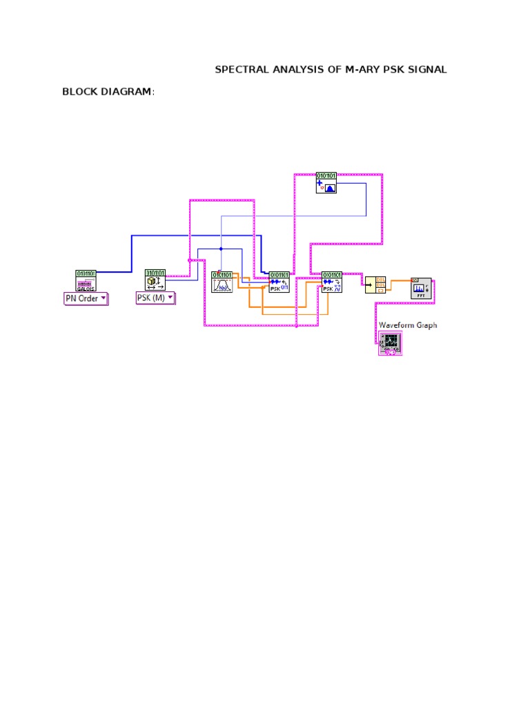 Spectral Analysis of M-Ary PSK Signal Block Diagram | PDF