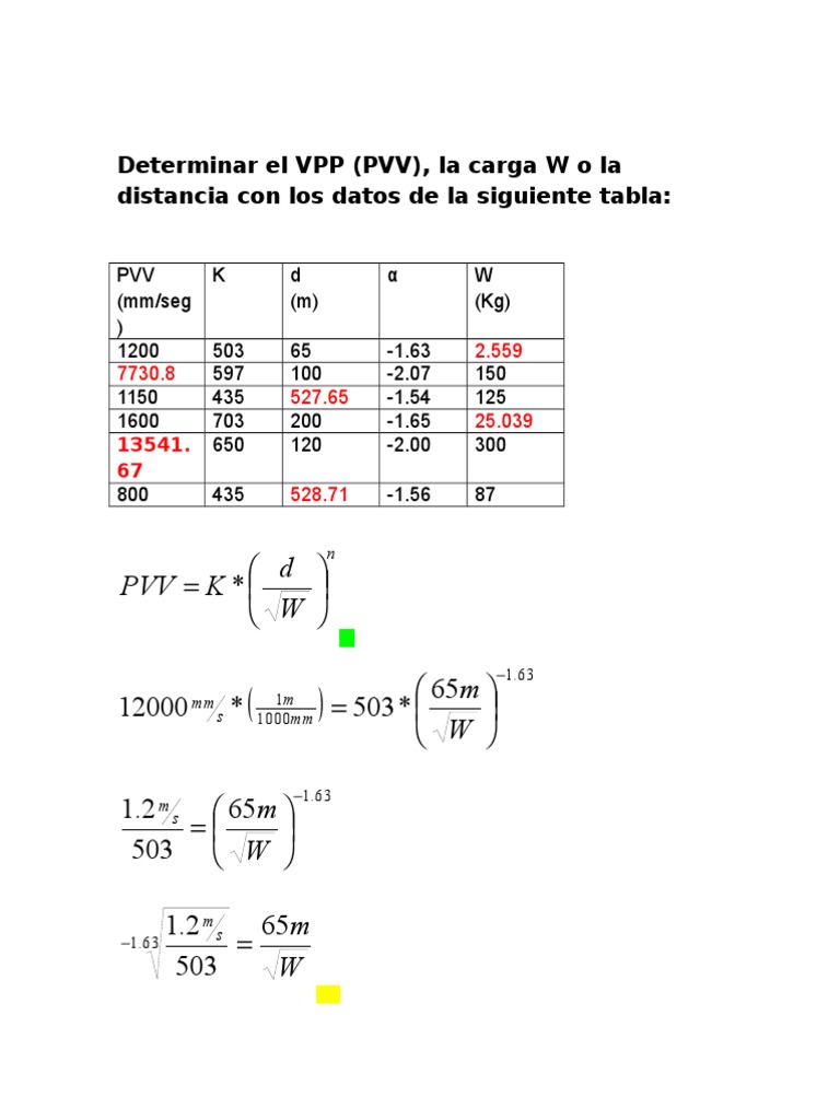 Determinar El VPP (PVV), La Carga W o La Distancia Con Los Datos de La ...