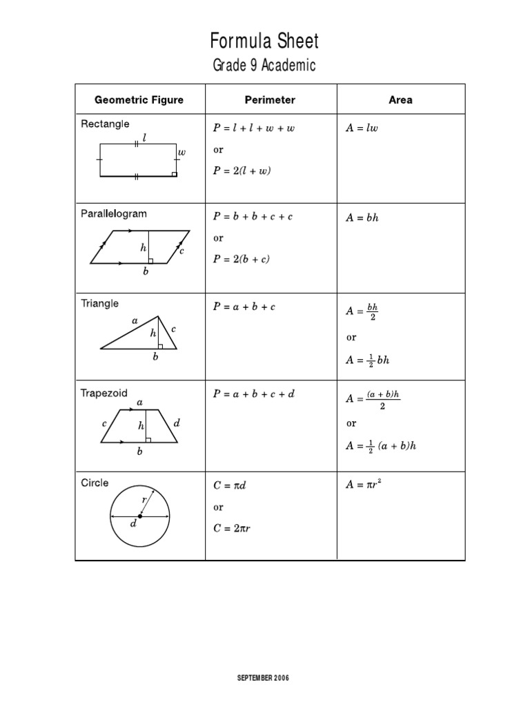 Formula Sheet: Grade 9 Academic | PDF