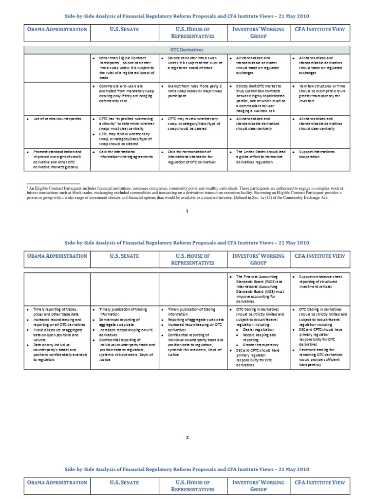 Comparison of Regulatory Proposals | PDF | Derivative (Finance) | Over ...
