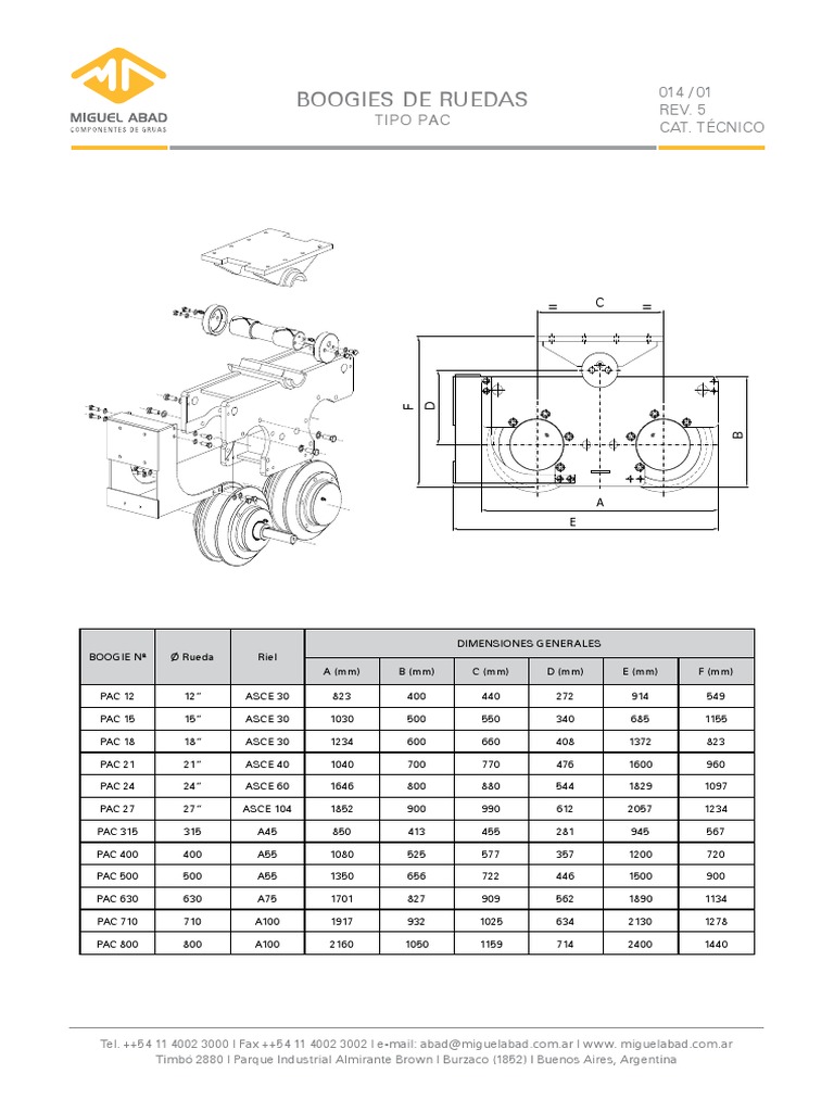 Rueda para Riel | PDF