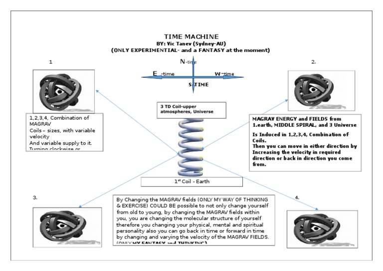 Time Travel Concept Using MAGRAV Coils | PDF