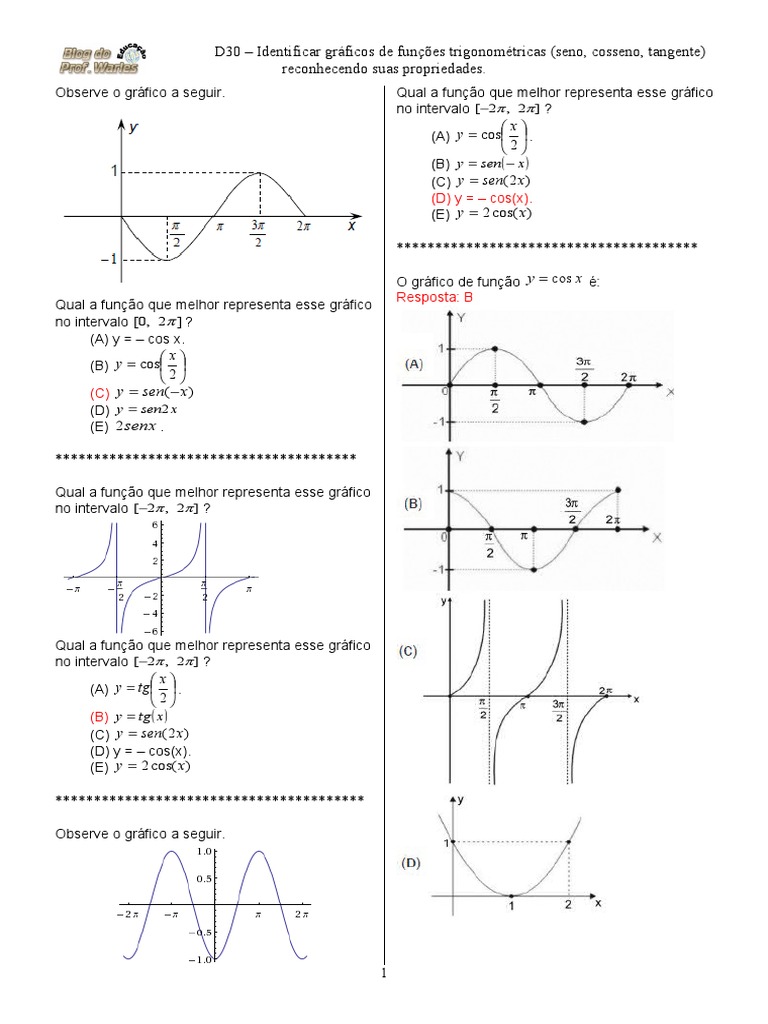 D30 – Identificar Gráficos de Funções Trigonométricas