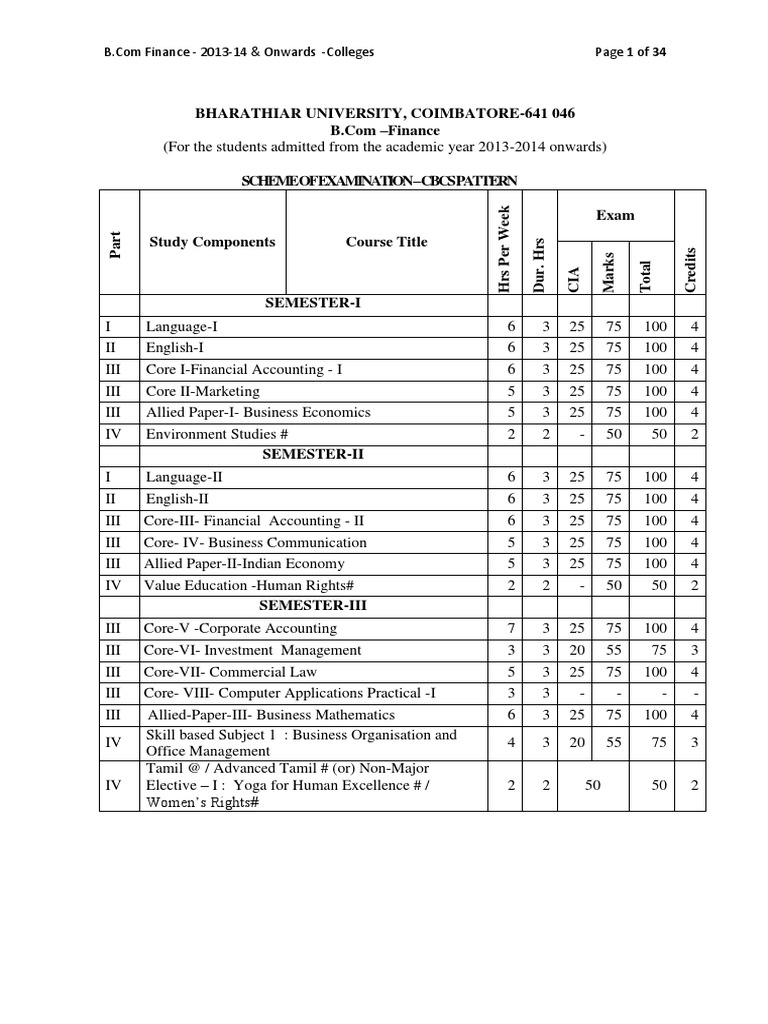 Finance Syllabus Bharathiar University | PDF | Entrepreneurship | Banks