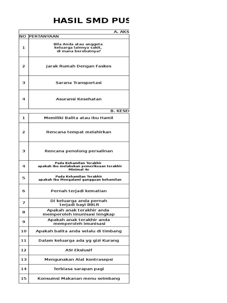 Rekap Hasil SMD Puskesmas Angkona | PDF | Gaya Hidup