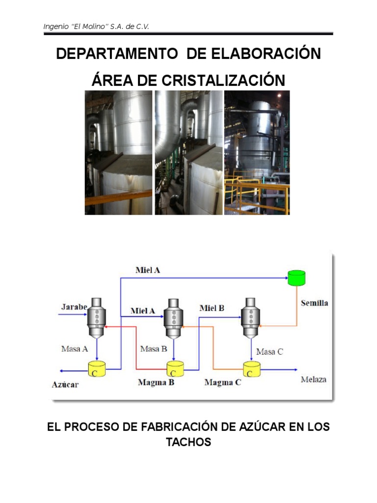 El Proceso de Fabricación de Azúcar en Los Tachos11 | Solubilidad ...