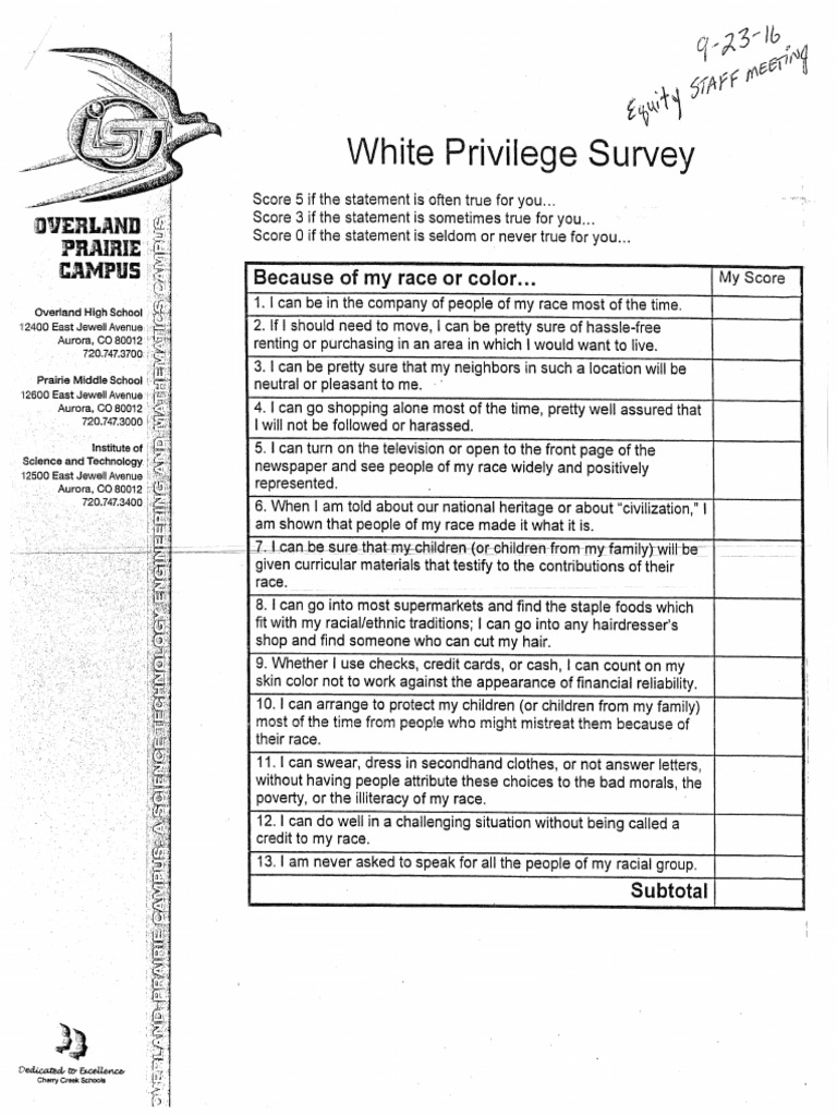 White Privilege Survey